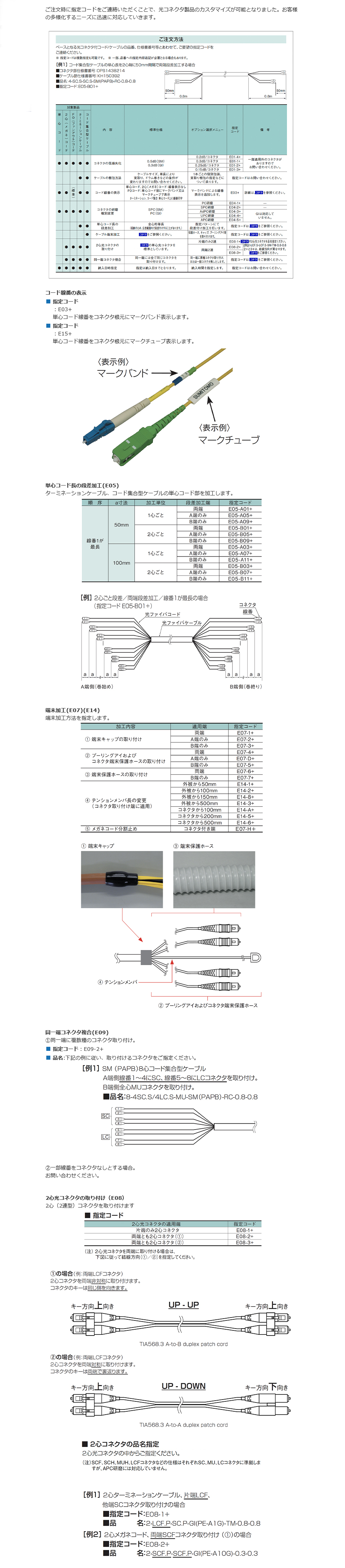 オプション選択メニュー | 住友電工