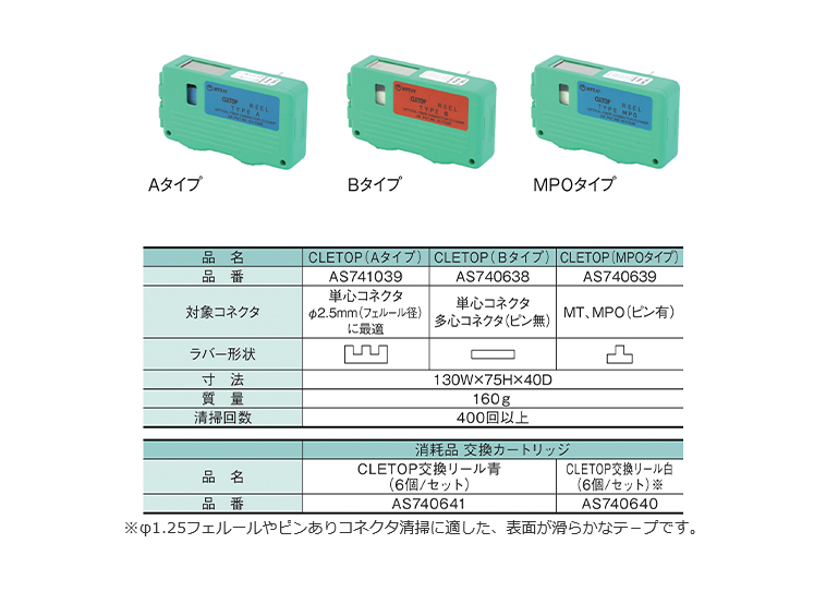 CLETOP リールタイプ (単心コネクタ、多心コネクタ用) | 住友電工