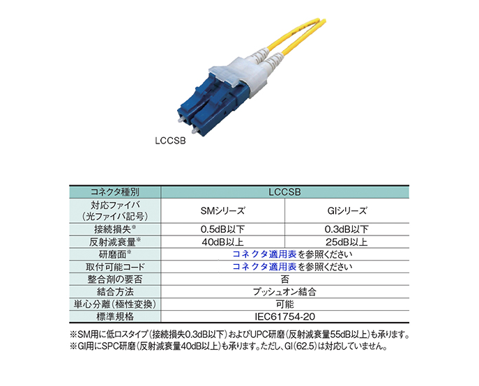 2心光コネクタ LCCSB | 住友電工