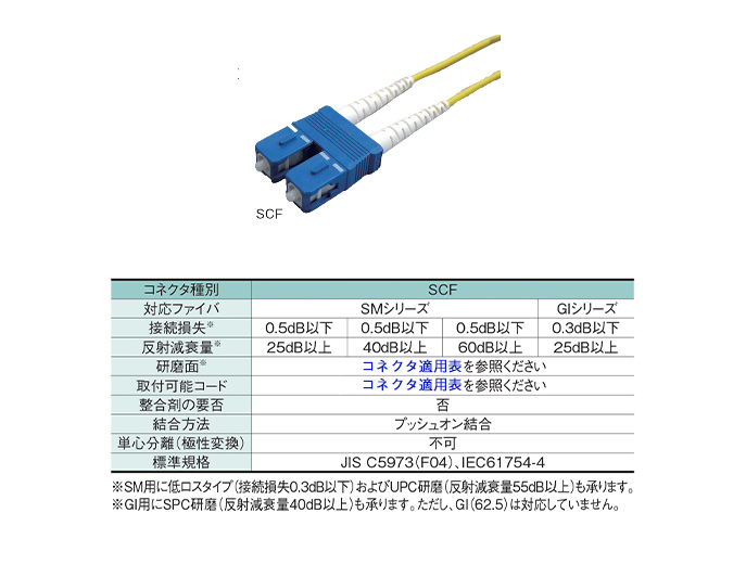 2心光コネクタ SCF | 住友電工