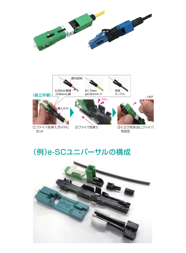 e-SC/e-LCユニバーサル | 住友電工