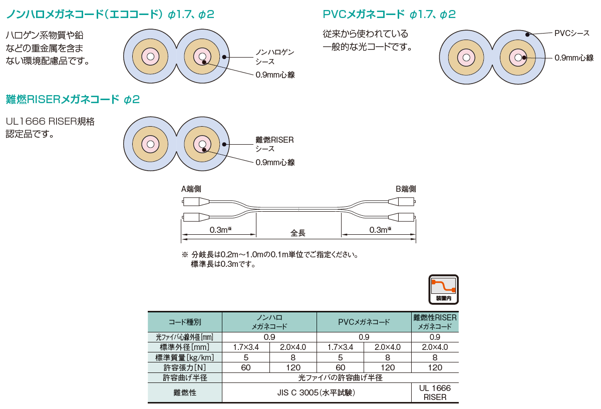 コネクタ付2心（メガネ）コード | 住友電工