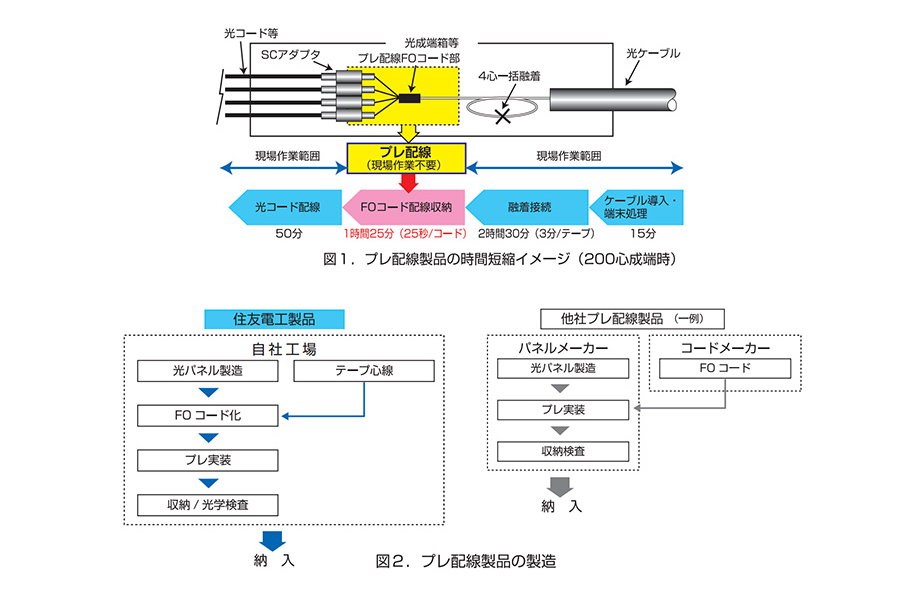 W-OP-U4CM | 住友電工