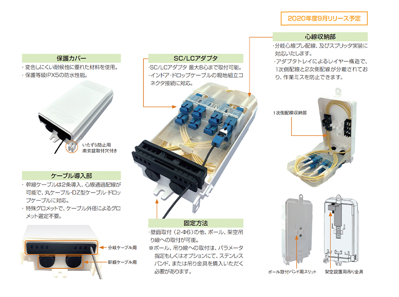 CTB01 | 住友電工