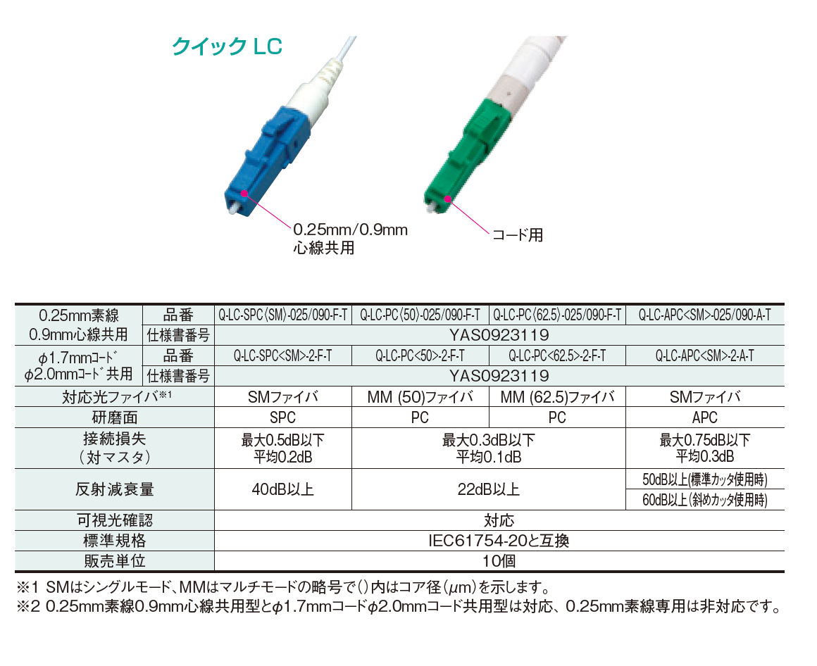 住友電工 クイックsc 仕様書, 住友 融着機 取扱説明書 – NSMM