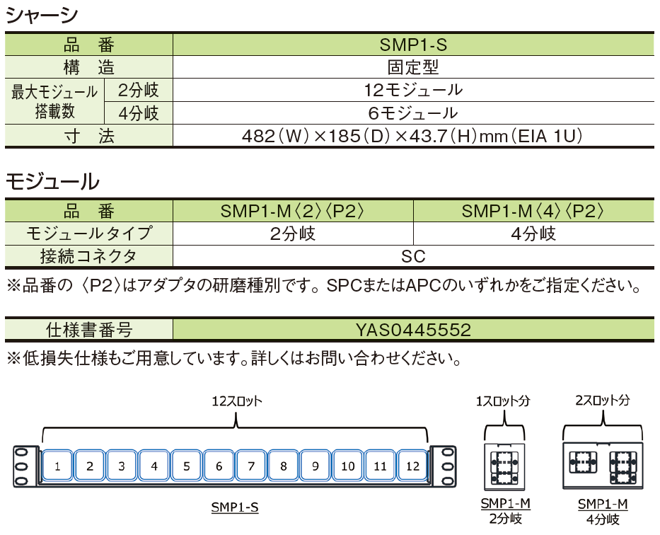 SMP1 | 住友電工