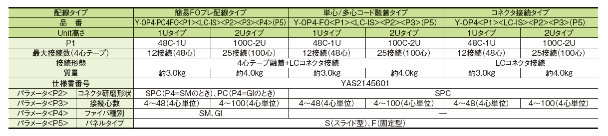 シャッタ付LCアダプタ [Y-OP4シリーズ] | 住友電工