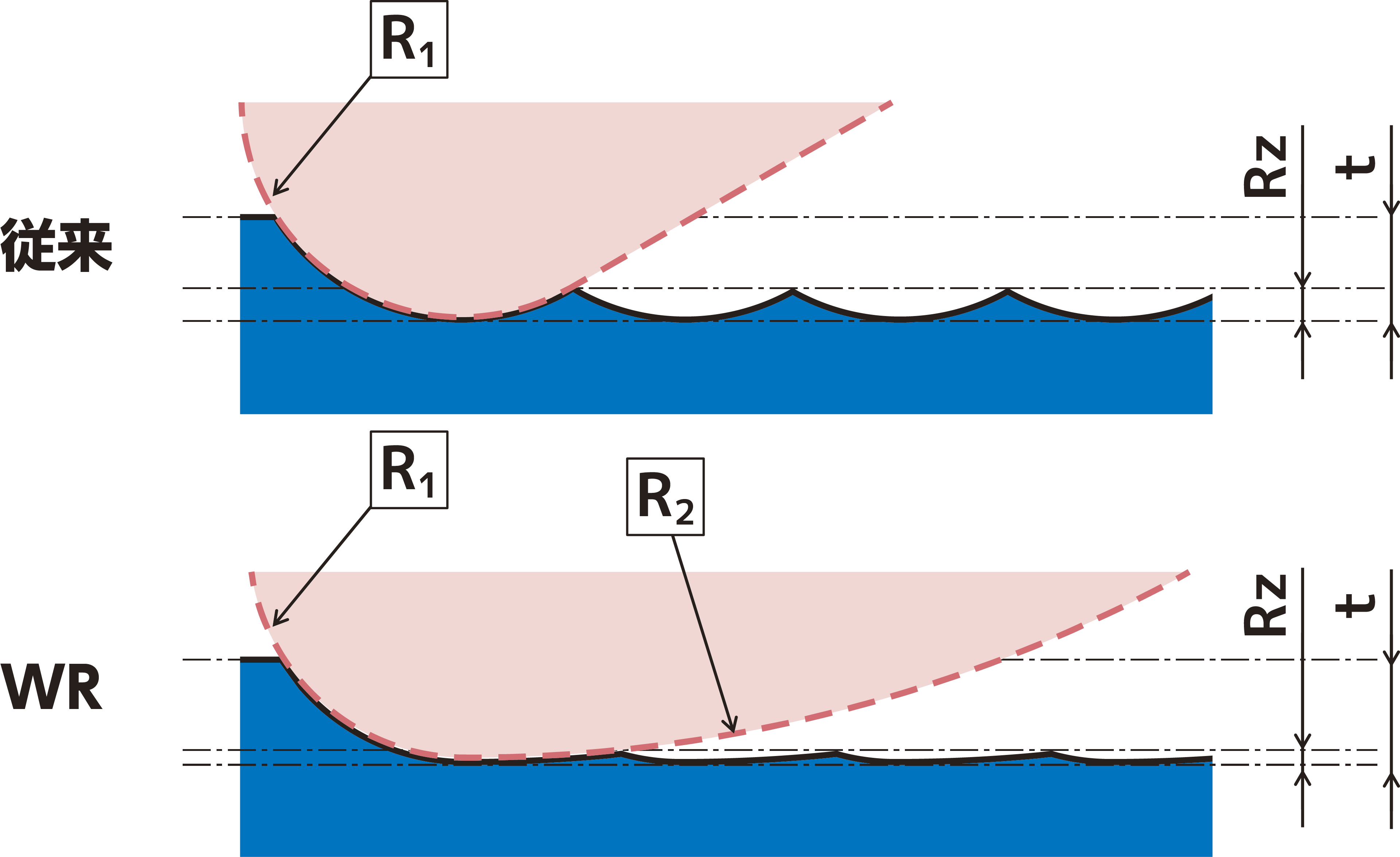 株式会社牧野フライス製作所 SMART TOOL FlashSet Mill™用 「WRインサート」の製造・販売を開始 | 住友電工