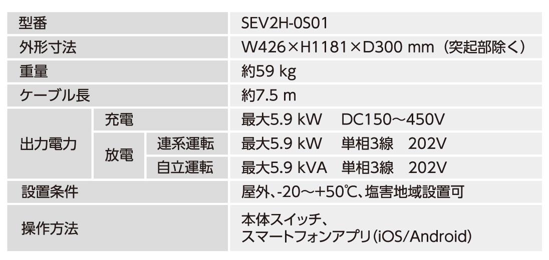 V2H充放電器 sEMSA‐V2H | 住友電工