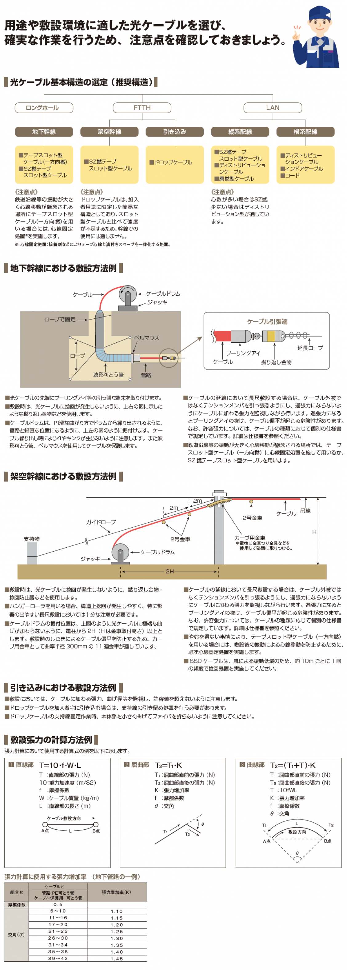 Optigate basic - 光ケーブルの選定と敷設の注意点 | 住友電工