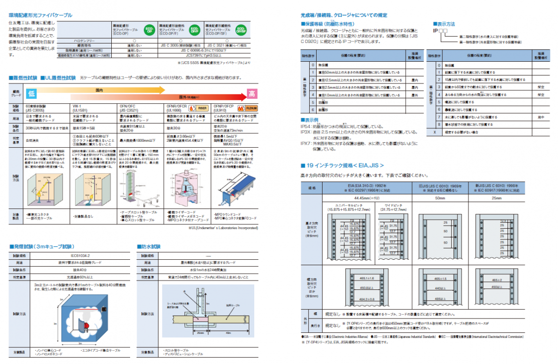 共通適用規格一覧 | 住友電工