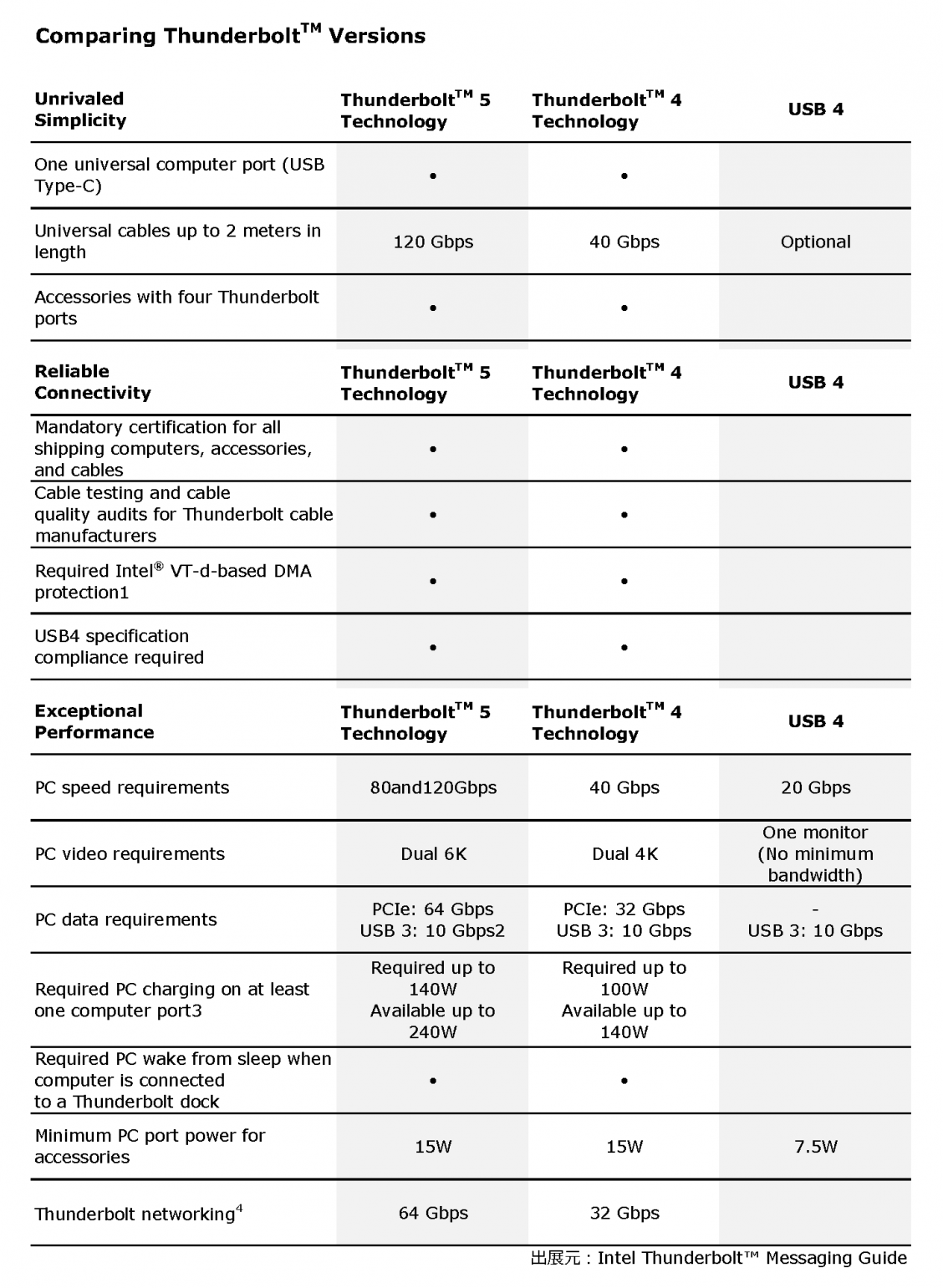Thunderbolt™ケーブル | 住友電工