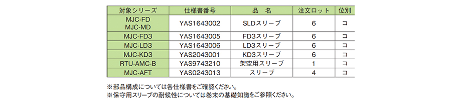 オプション品 | 住友電工