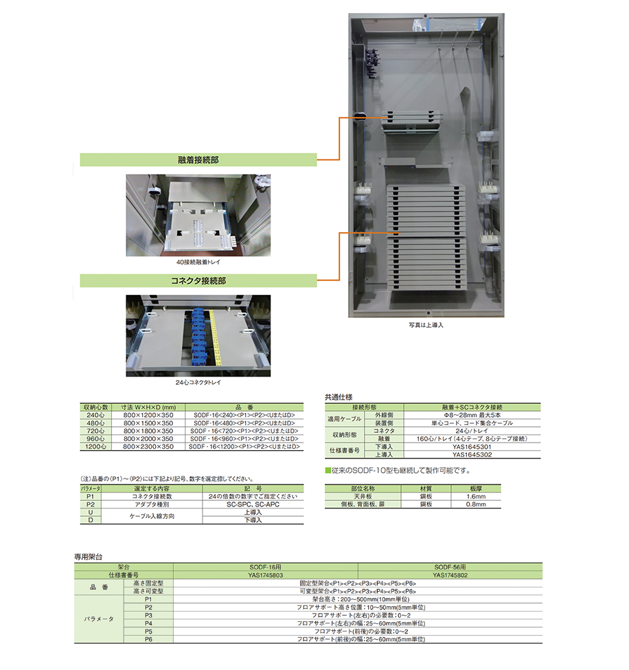 SODF-16型 | 住友電工