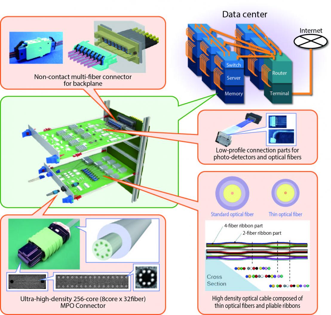 Optical Communications Laboratory | R&D | Sumitomo Electric Industries ...