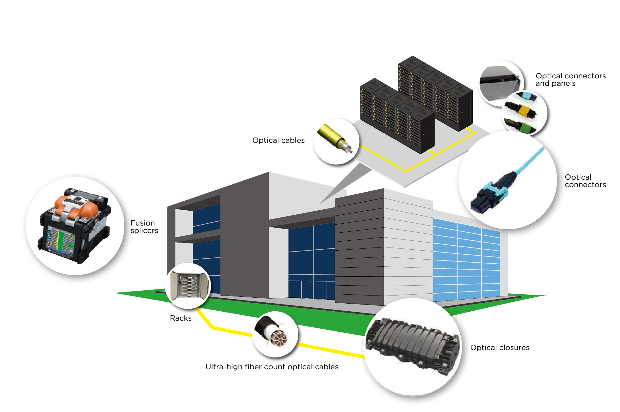 Projects id The Forefront of Optical Fiber Development for the Cloud ...
