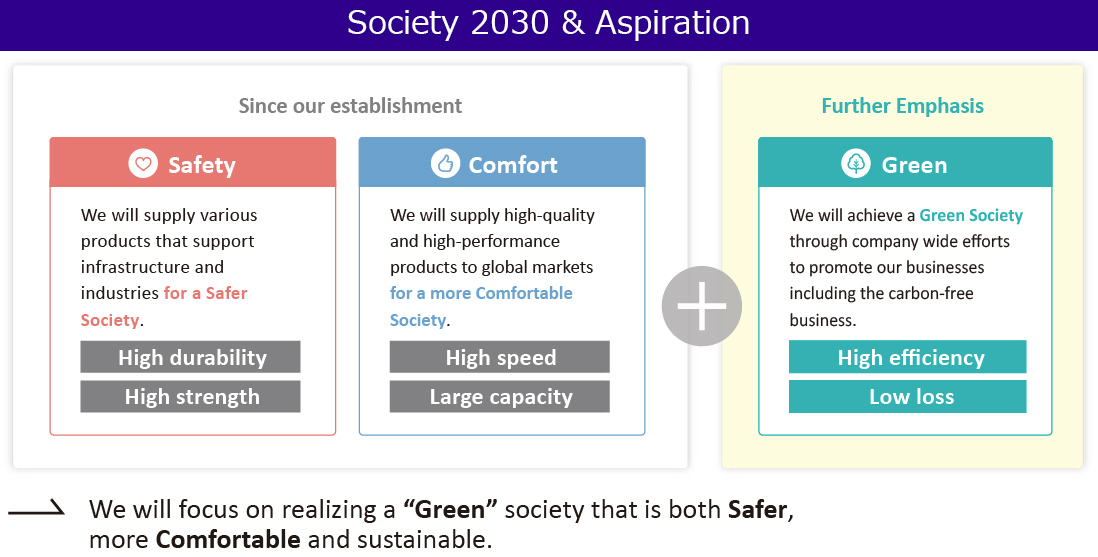 President’s Message on 2030 VISION | Sumitomo Electric