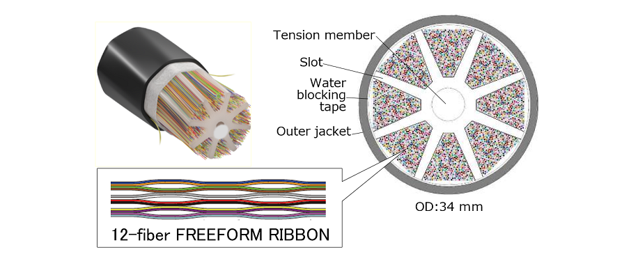 A 50-Year History of Optical Fibers | Articles from Sumitomo Electric ...