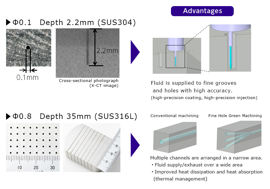 Green Machining of Fine Holes | Sintered Componets | Sumitomo Electric