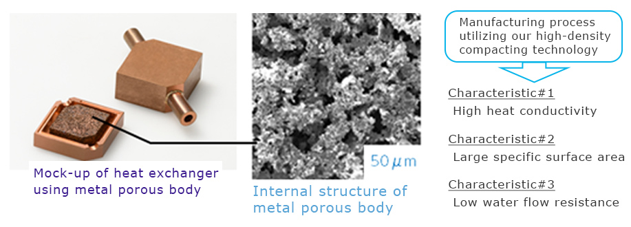Metal porous body | Sintered Componets | Sumitomo Electric