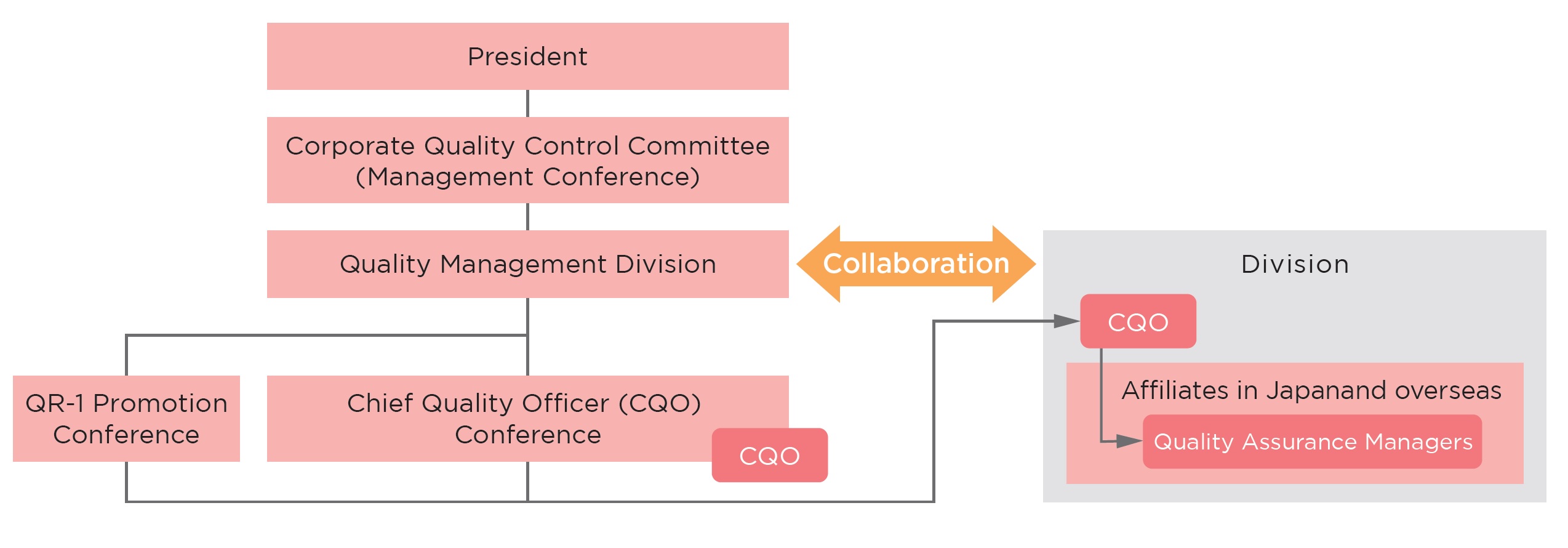 Quality and Customer Satisfaction Improvements｜CSR｜Sumitomo Electric ...
