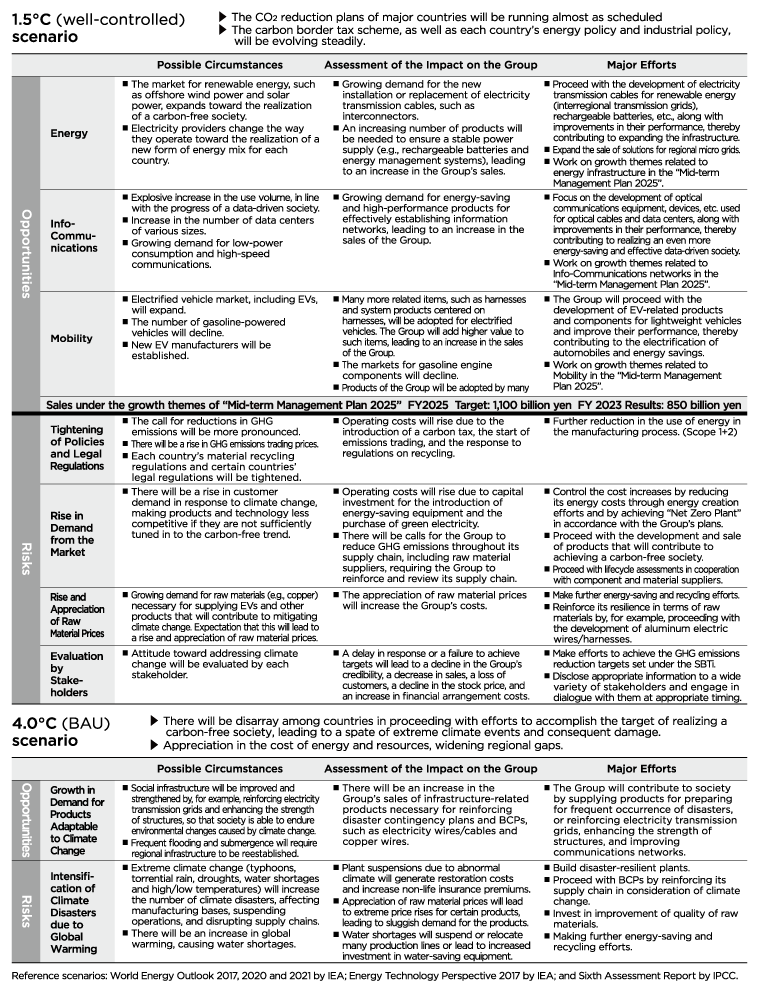 Information Disclosure of Climate Change in Line with the TCFD ...