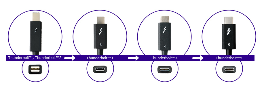 The Future of the Digital Society Connected by Thunderbolt™（5 ...