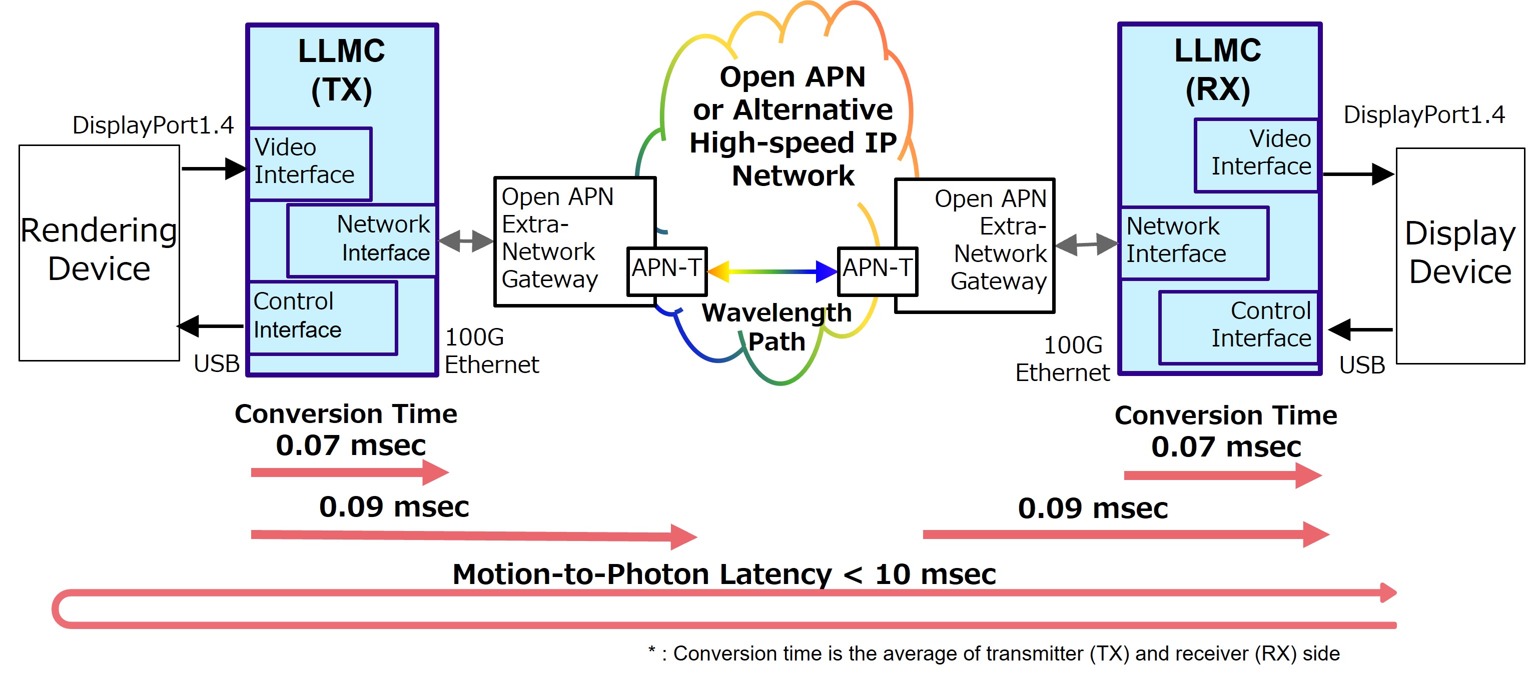 Sumitomo Electric Develops World’s Fastest 0.07 msec Converter ...