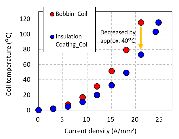 Sumitomo Electric Starts Mass Production of Ultra-thin, Insulation ...