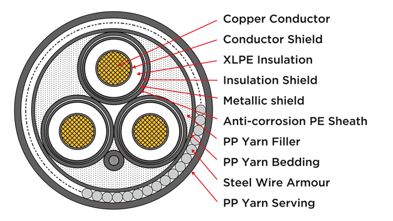 Submarine Cable | Sumitomo Electric