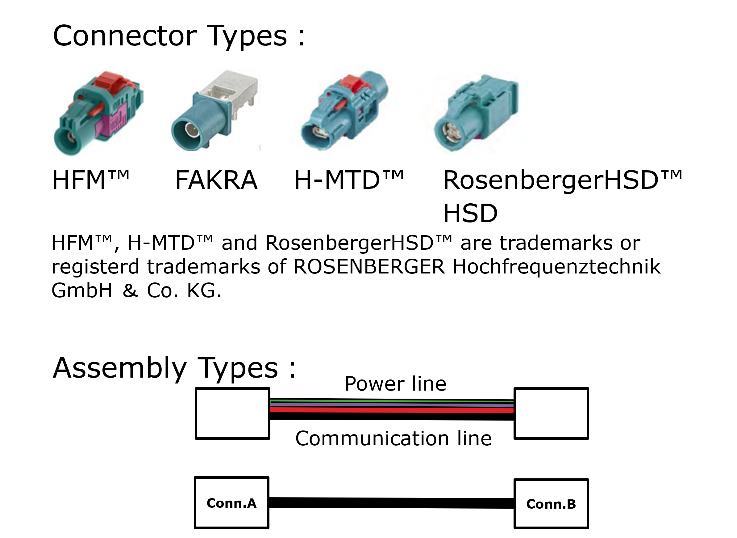 Automotive High-Speed Communication Cable Assembly | Sumitomo Electric