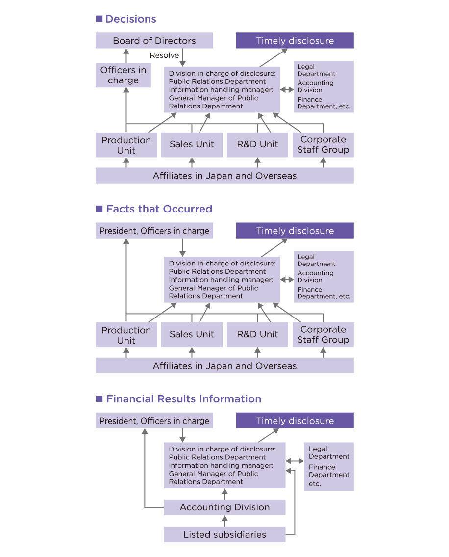Information Disclosure | Sumitomo Electric
